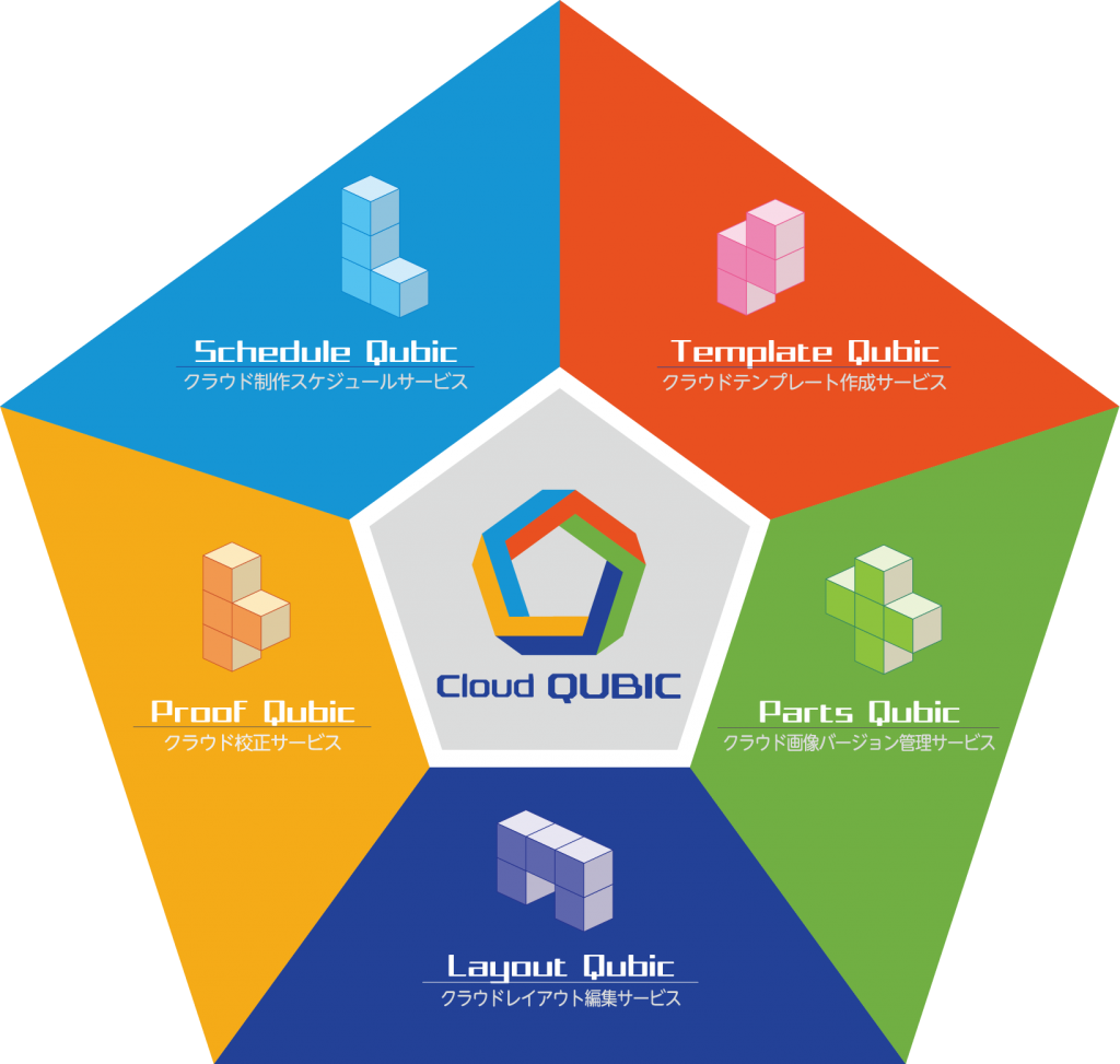 特長 - 「Cloud QUBIC クラウド キュービック」制作支援クラウドプラットフォームサービス／キュービック株式会社